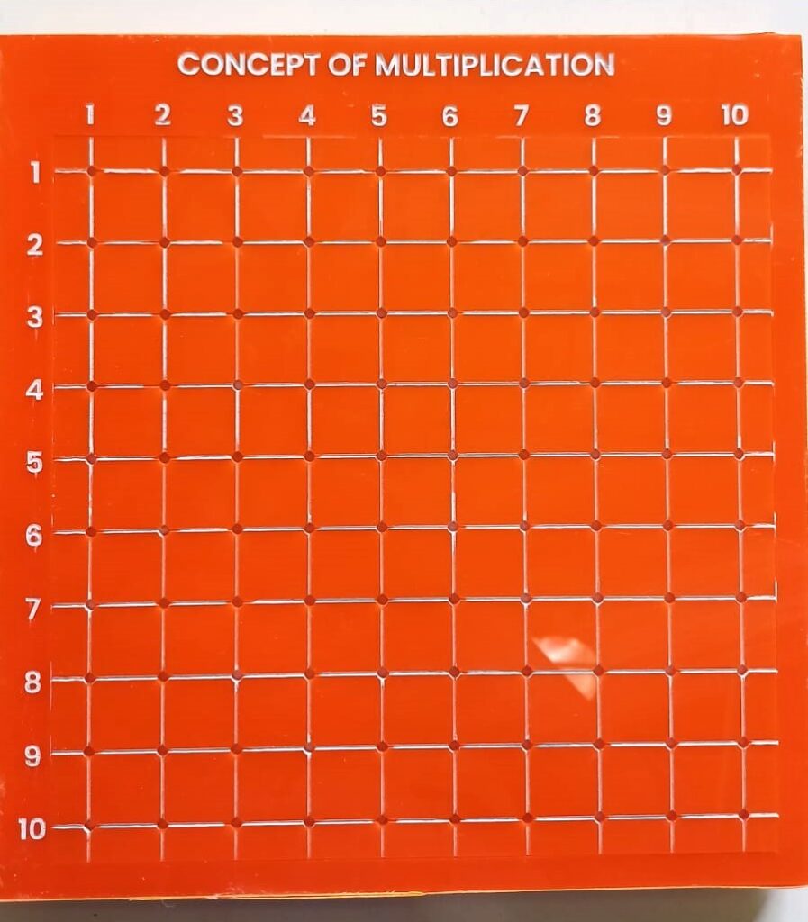 Concept of Multiplication – P Learn – Play & Learn