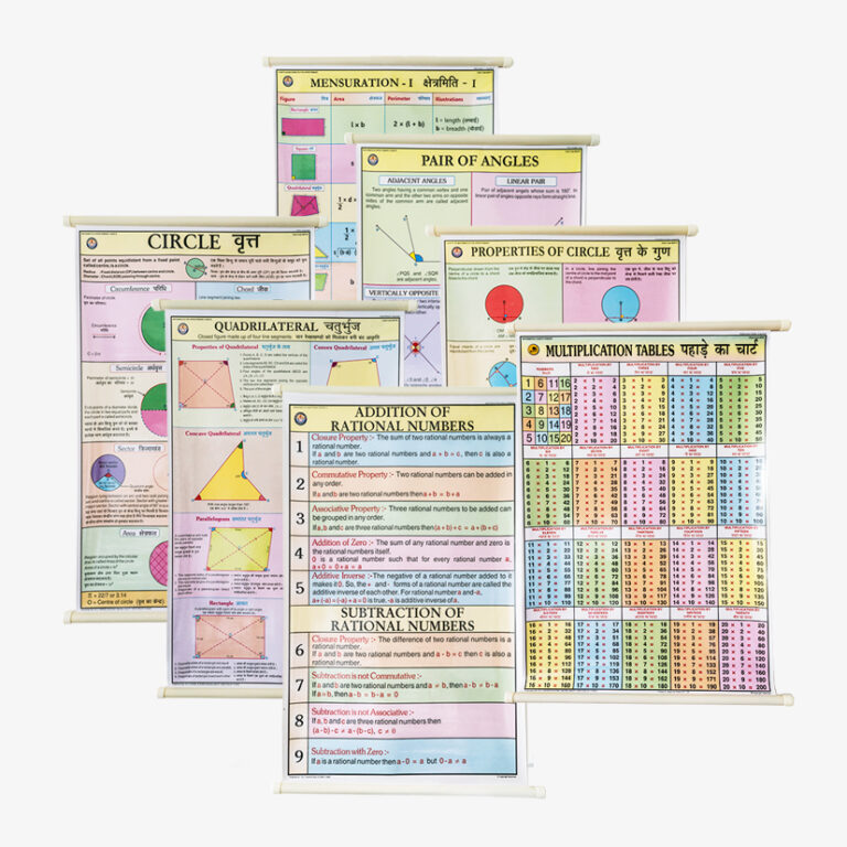 Upper primary Chart set – P Learn – Play & Learn
